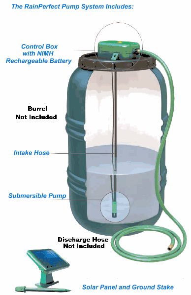 Rain Barrel Pumps | Rain Barrel Pump