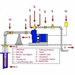 Diagrams --Typical Pump Installations