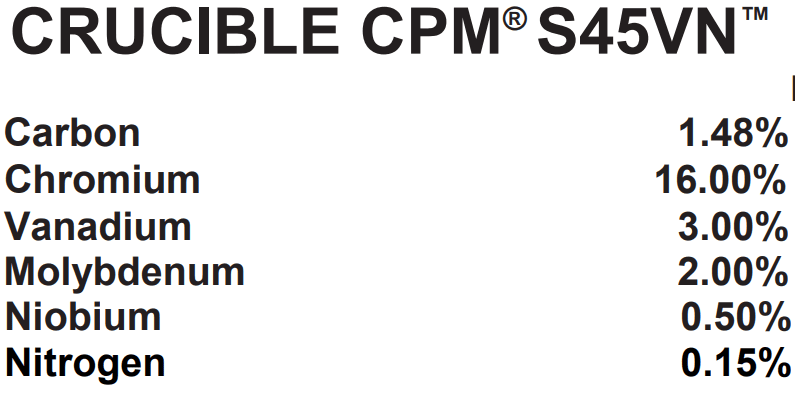 All About CPM S45VN Knife Steel (Article)