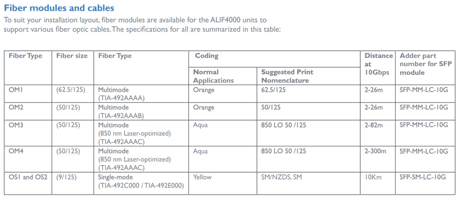 SFP-SM-LC-10G - 10GbE SFP Single Mode Fiber Module LC Connection
