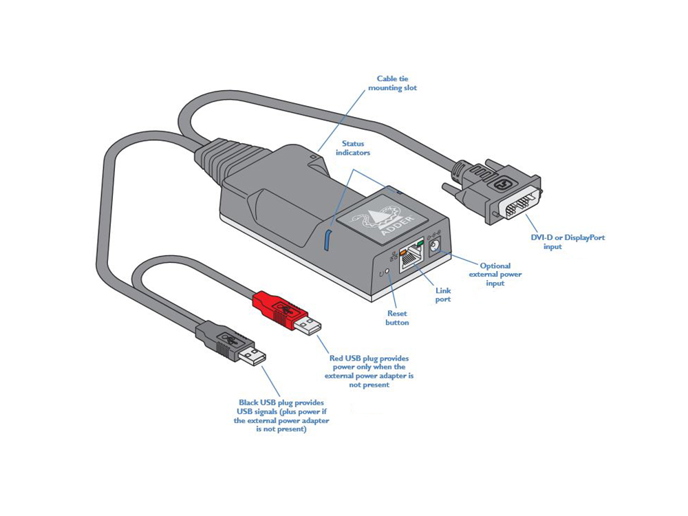 ALIF101T-DP - Adder INFINITY 101 DP - Zero U, IP-based, KVM extender ...
