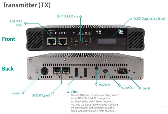 ALIF4021P-US - Adder INFINITY 4K 60Hz Over-IP Dual DisplayPort KVM ...