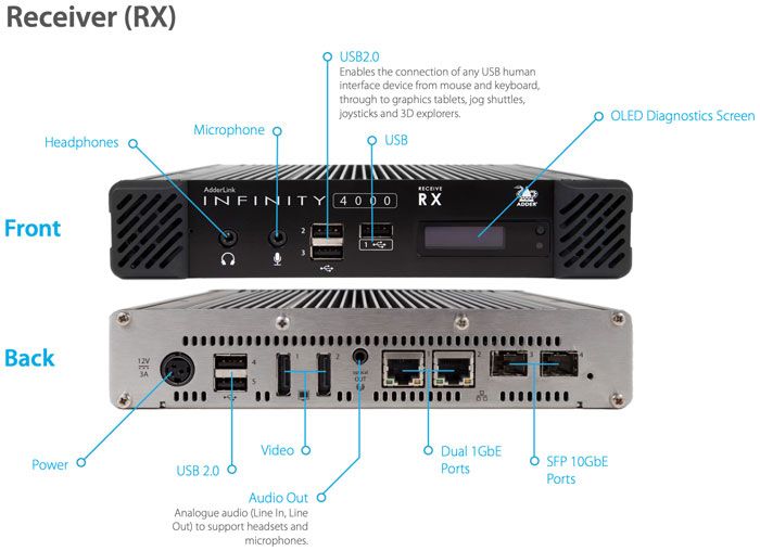 ALIF4021P-US - Adder INFINITY 4K 60Hz Over-IP Dual DisplayPort KVM ...