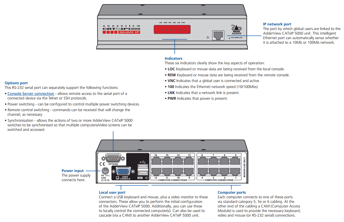 AVX5016IP-US - Adder AdderView CATxIP 5000, 16 Port