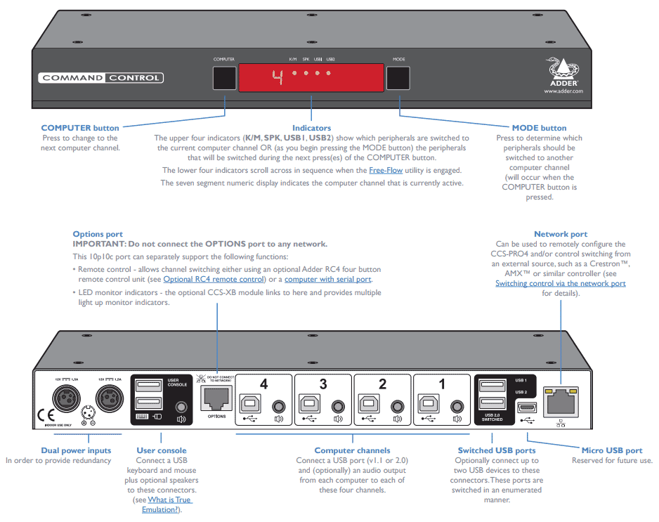 CCS-PRO4-US - Adder Command & Control Switch, 4 Port USB and Audio KM ...