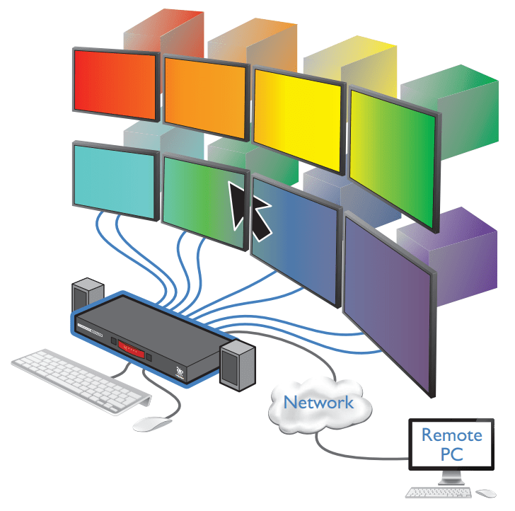 CCS-PRO8-US - Adder Command & Control Switch, 8 Port USB and Audio KM Switch
