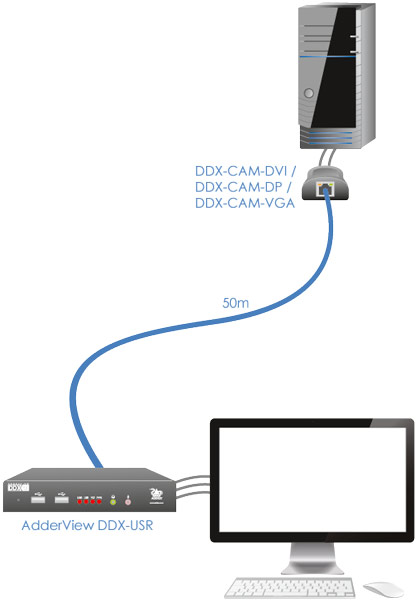 DDX-USR-US - AdderView DDX-USR KVM Matrix User Station