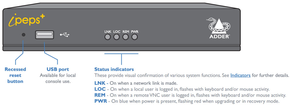 IPEPS-PLUS-US - Adder iPeps+ HDMI KVM-Over-IP Gateway