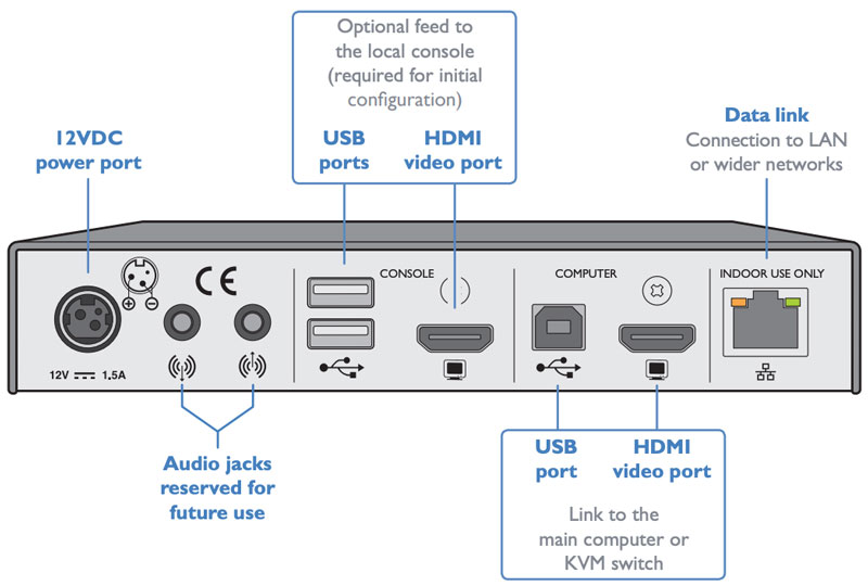 IPEPS-PLUS-US - Adder iPeps+ HDMI KVM-Over-IP Gateway