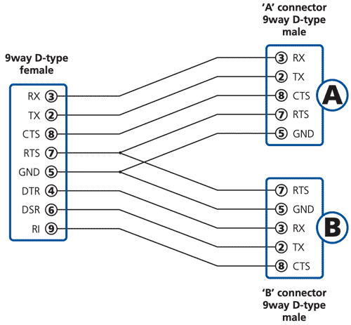 VSC19 - Serial Y Splitter Cable 40in (For AV200 units)