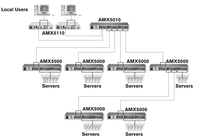 AMX5010-AM - Avocent 16-User 64-Port Cat5 KVM Switch