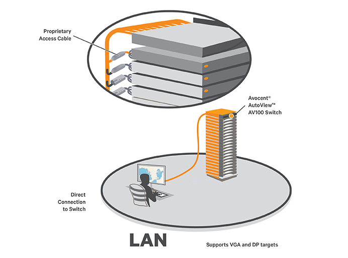 AV104-400 - Avocent AV100 4-Port Basic KVM Switch