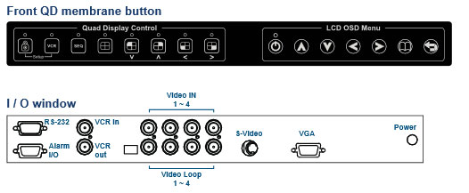 RP-919QD - 9U 19Inch Rackmount LCD with Built-in Quad LED Display - BNC ...