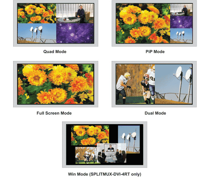 NTI Quad Screen Splitter w/ 4-port KVM Switch