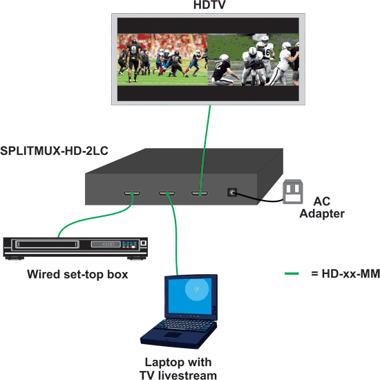 SPLITMUX-HD-2LC - Low-Cost 2 to 1 HDMI Dual Screen Splitter/Multiviewer