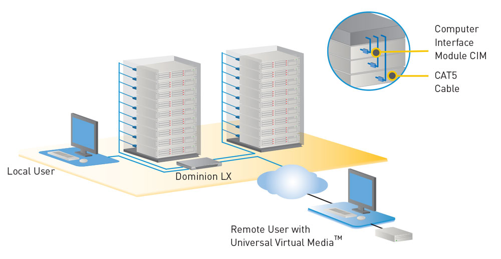 DLX-108 - Raritan Dominion LX Series 8-port KVM over IP Switch, 1 ...