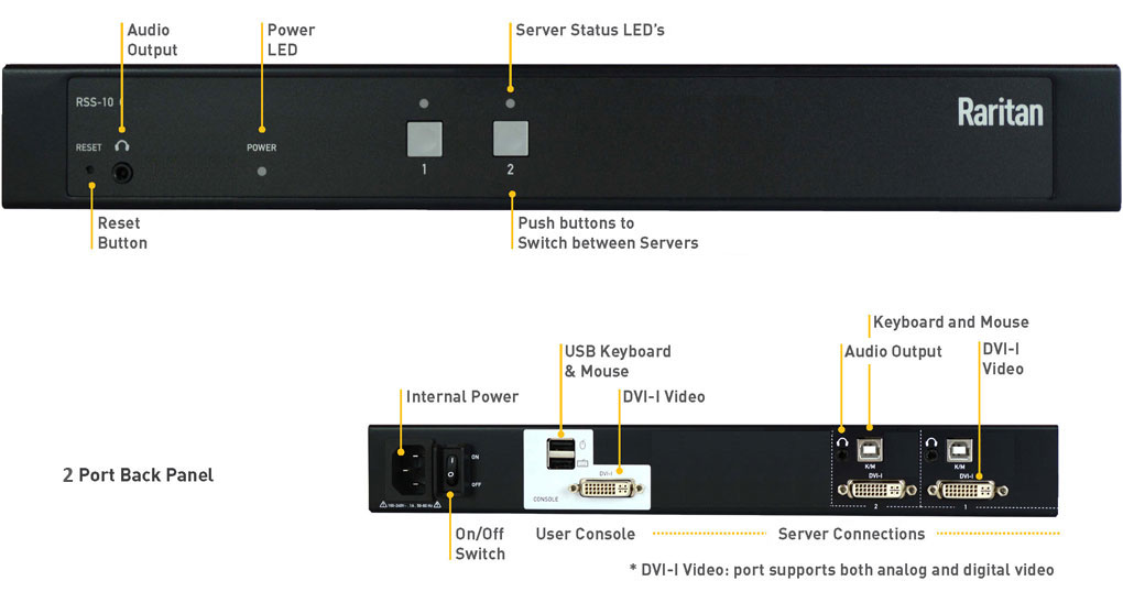 Rss 102 Raritan 2 Port Secure Kvm Switch With 4k Dual Link Dvi Niap Pp3 0 Certified