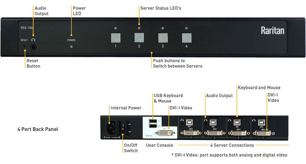 RSS-104 - Raritan 4-Port Secure KVM Switch with 4K dual-link DVI - NIAP ...