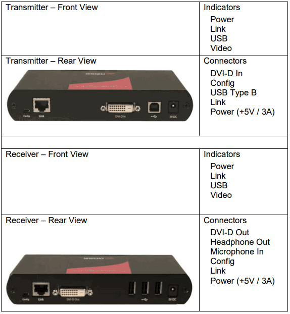 CRK-1DTXT-EX6 - Rose CrystalView EX6; DVI KVM Extender, USB 2.0 Hub ...