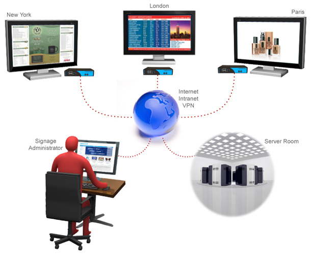 AP-SNSV-WS - Signage Manager Software with ASUSBKEY - one per system ...