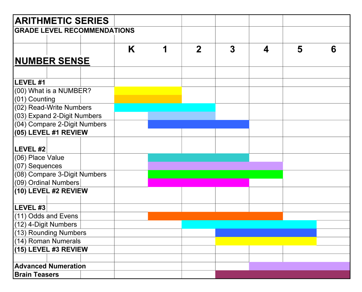 Arithmetic Series Program 1: NUMBER SENSE