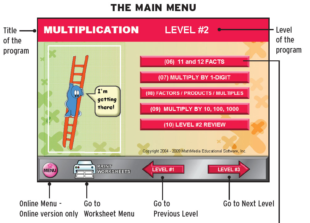 Arithmetic Series Program 4: MULTIPLICATION Learn the Multiplication ...