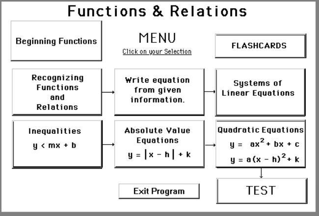 Functions and Relations Algebra 2 Menu