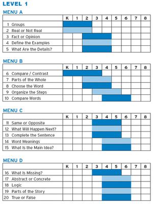 Level 1 - Beginning Readers