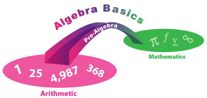 Pre-Requisite for the Algebra Series - "Algebra Basics" (Pre-Algebra)