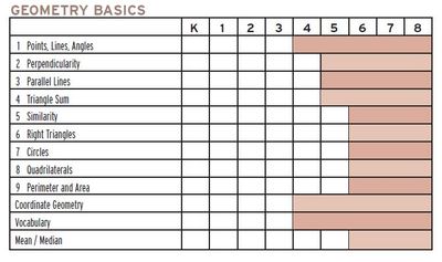 Program 5: Geometry Basics (Intro Geometry)