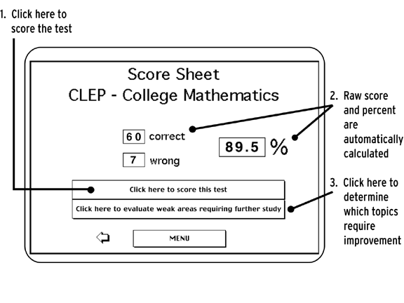 The learning system concludes with a comprehensive practice CLEP TEST.