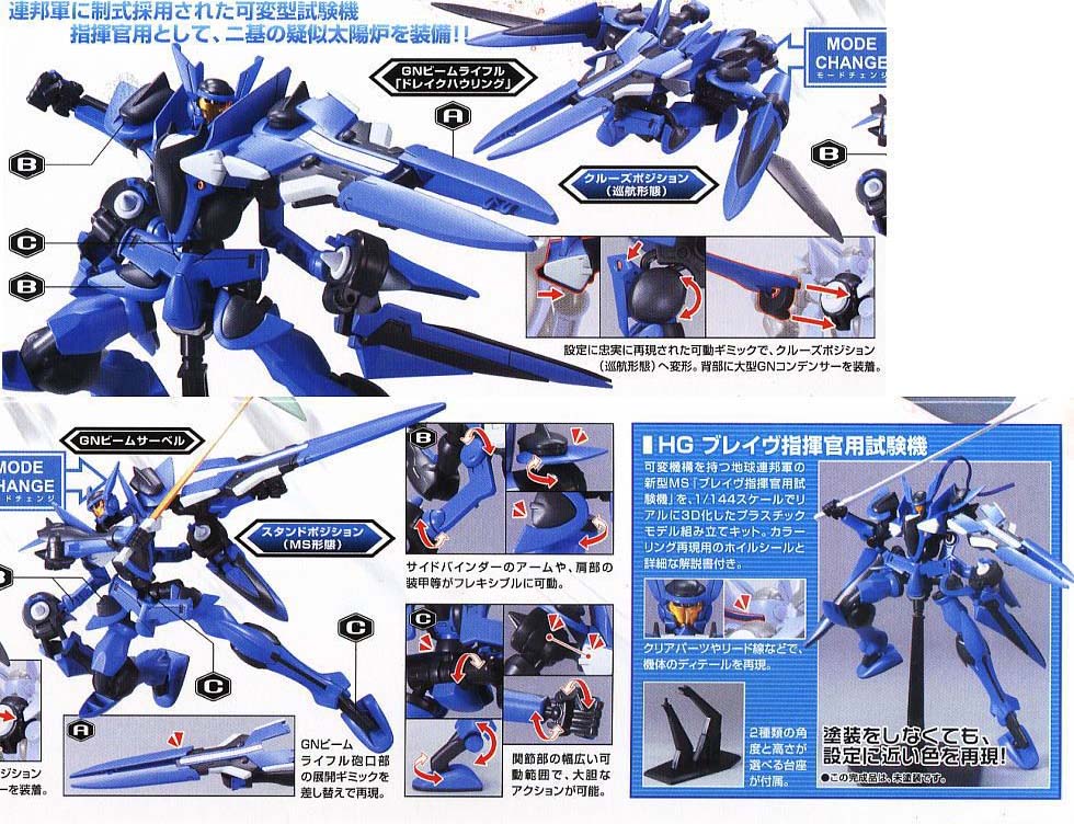 HG Brave Commander Test Type