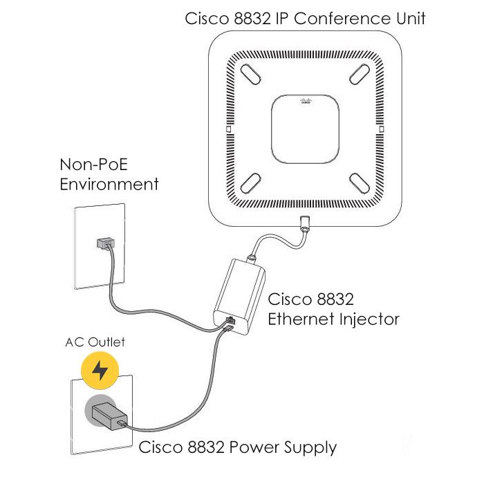 Cisco 8832 Ethernet Injector (CP-8832-INJ=)