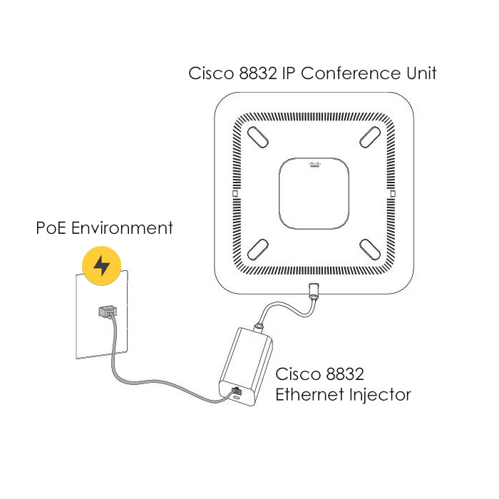 Cisco 8832 Ethernet Injector (CP-8832-INJ=)