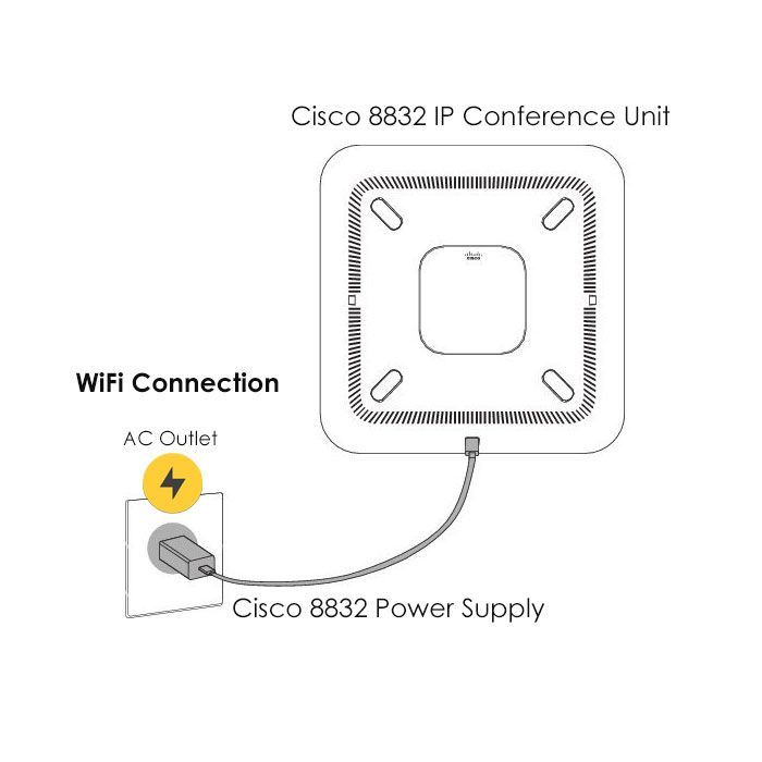 Cisco 8832 IP Conference Phone, Spare (CP-8832-K9=)
