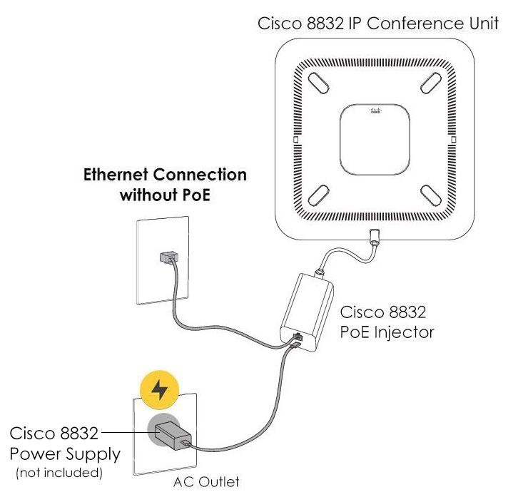 Cisco 8832 PoE Adapter (CP-8832-POE=)