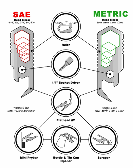 Screwpop Stainless Steel Metric Multi-tool Pocket & Key Chain Wrench ...