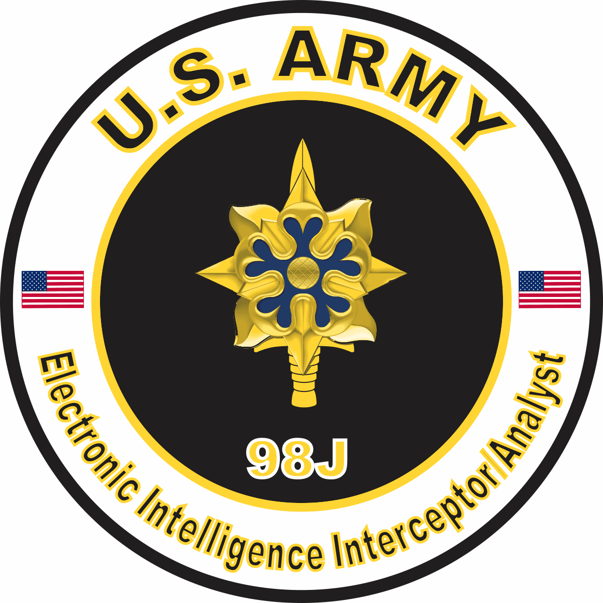 U.S. Army MOS 98J Electronic Intelligence Interceptor Analyst