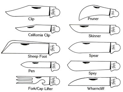 Blade Types