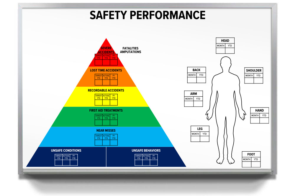 Custom Printed Safety Dry Erase Boards | Production Whiteboards