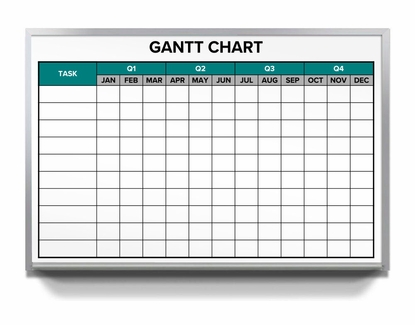 Custom Printed Gantt Visual Management Dry Erase Boards | Production ...