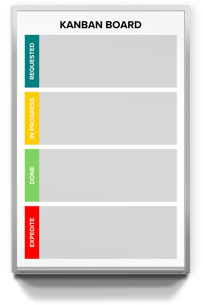 Kanban Dry Erase Board