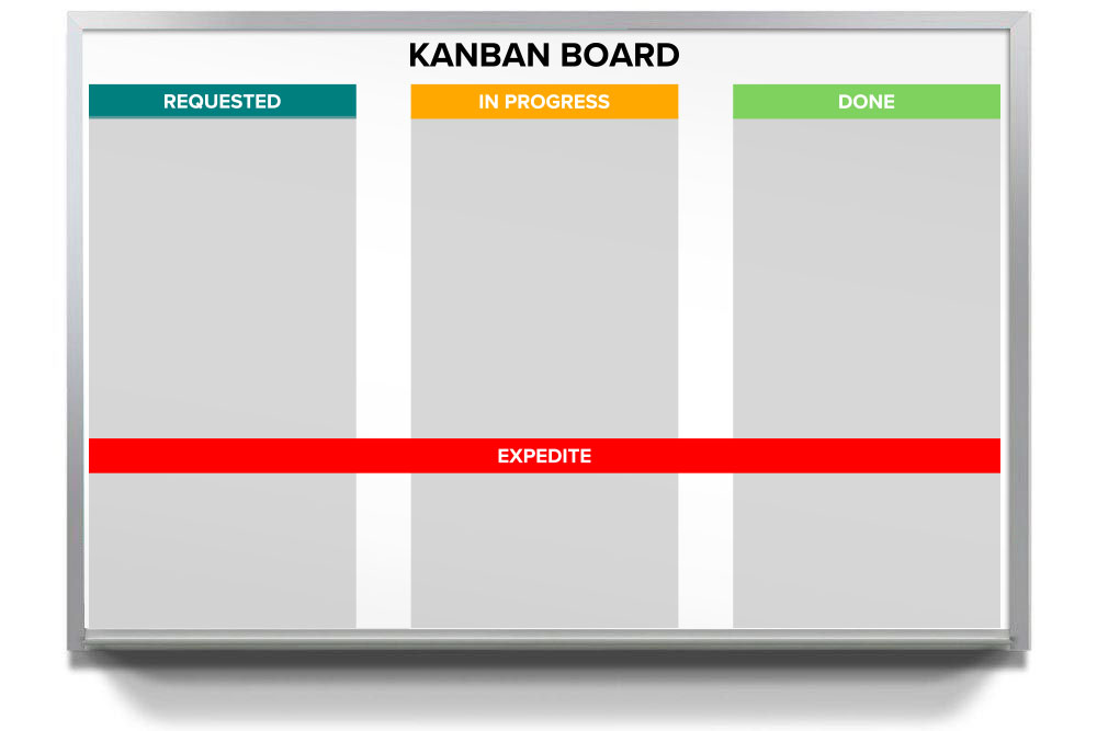 Custom Kanban Production Dry Erase Boards | Manufacturing Whiteboards