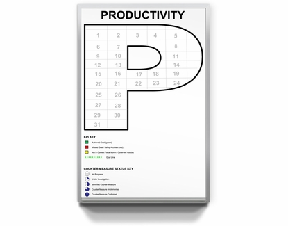 Custom Printed KPI Dry Erase Boards | Manufacturing Whiteboards
