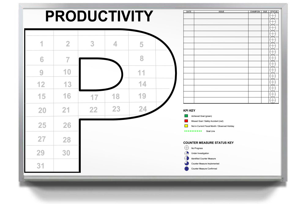 Custom Printed KPI Dry Erase Boards | Manufacturing Whiteboards