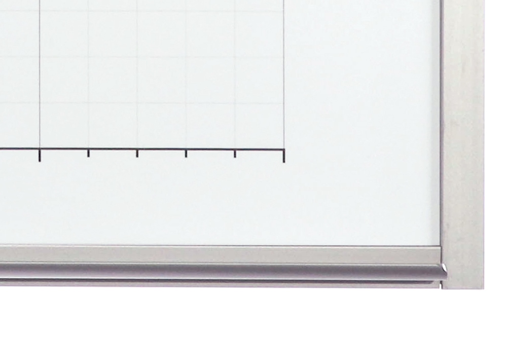 Line Graph Whiteboards