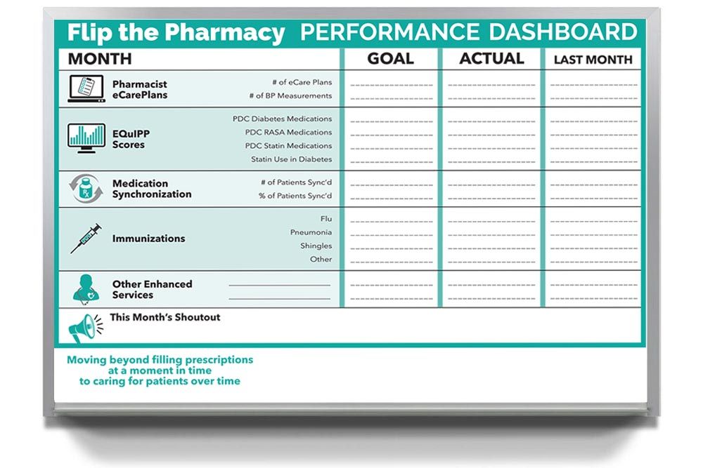 Custom Printed Pharmaceutical Dry Erase Boards | Healthcare Whiteboards