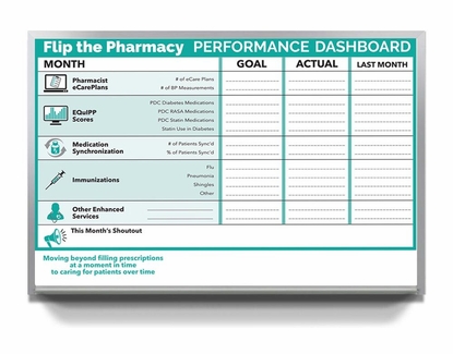 Custom Printed Pharmaceutical Dry Erase Boards | Healthcare Whiteboards