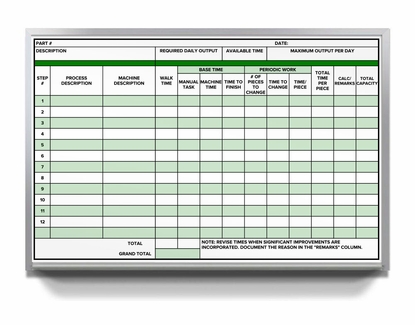 Custom Printed Process Capacity Dry Erase Boards | Production Whiteboards