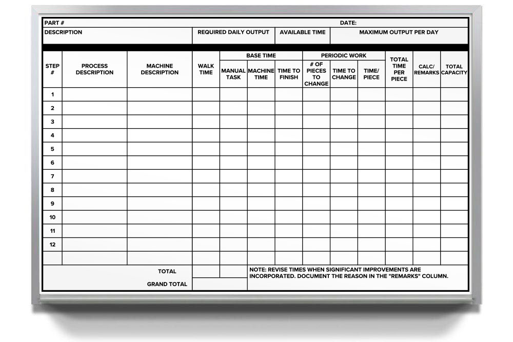 Custom Printed Process Capacity Dry Erase Boards | Production Whiteboards